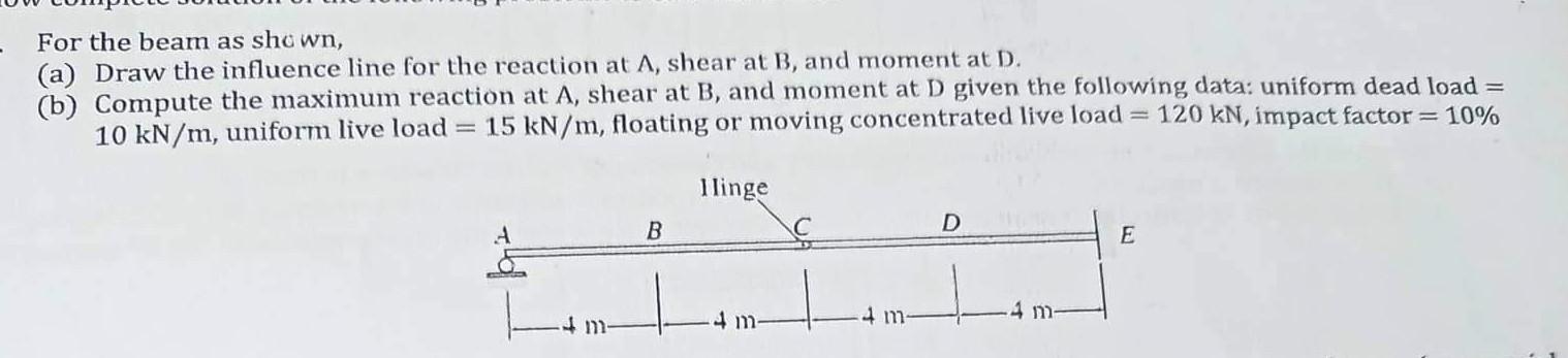 Solved For the beam as shown, (a) Draw the influence line | Chegg.com