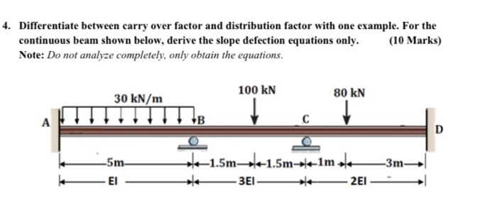 Solved 4. Differentiate between carry over factor and | Chegg.com