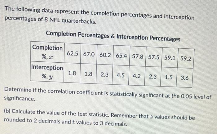 Solved The following data represent the completion | Chegg.com