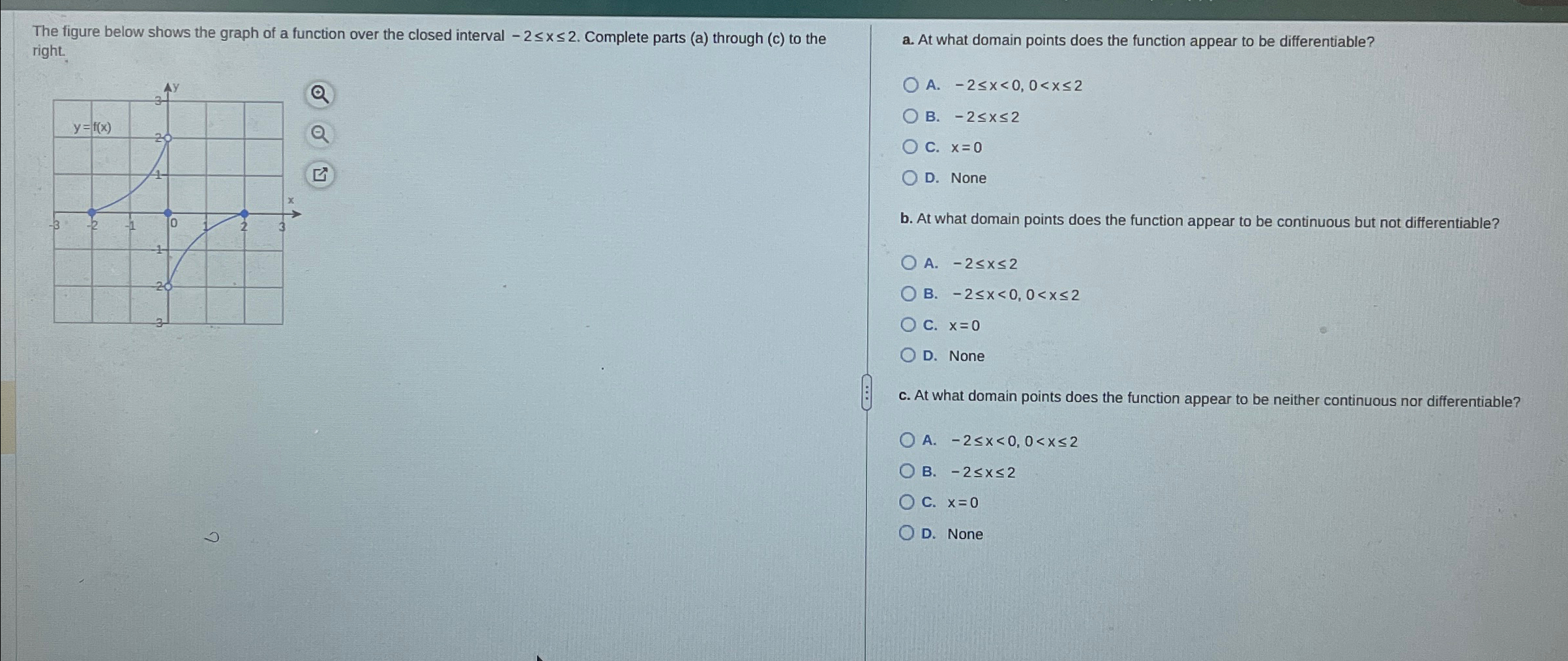 Solved The figure below shows the graph of a function over | Chegg.com