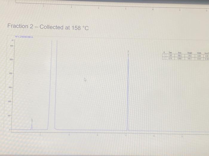 Solved this the gc chromatography of the hydration of | Chegg.com