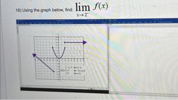 Solved 18) Using the graph below, find: ∏x→2−f(x) | Chegg.com