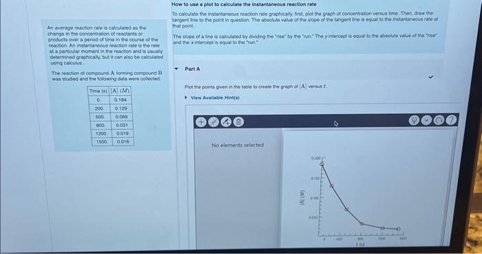 Solved How to use a plot to calculate the instantaneous | Chegg.com
