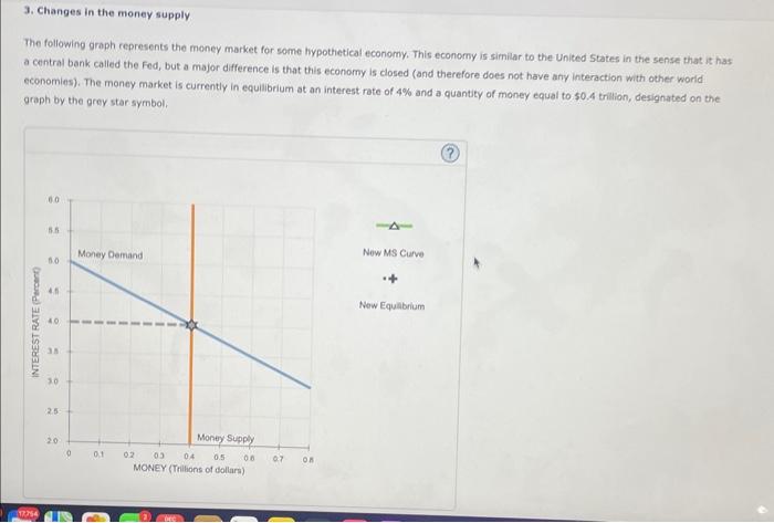Solved The following graph represents the money market for | Chegg.com