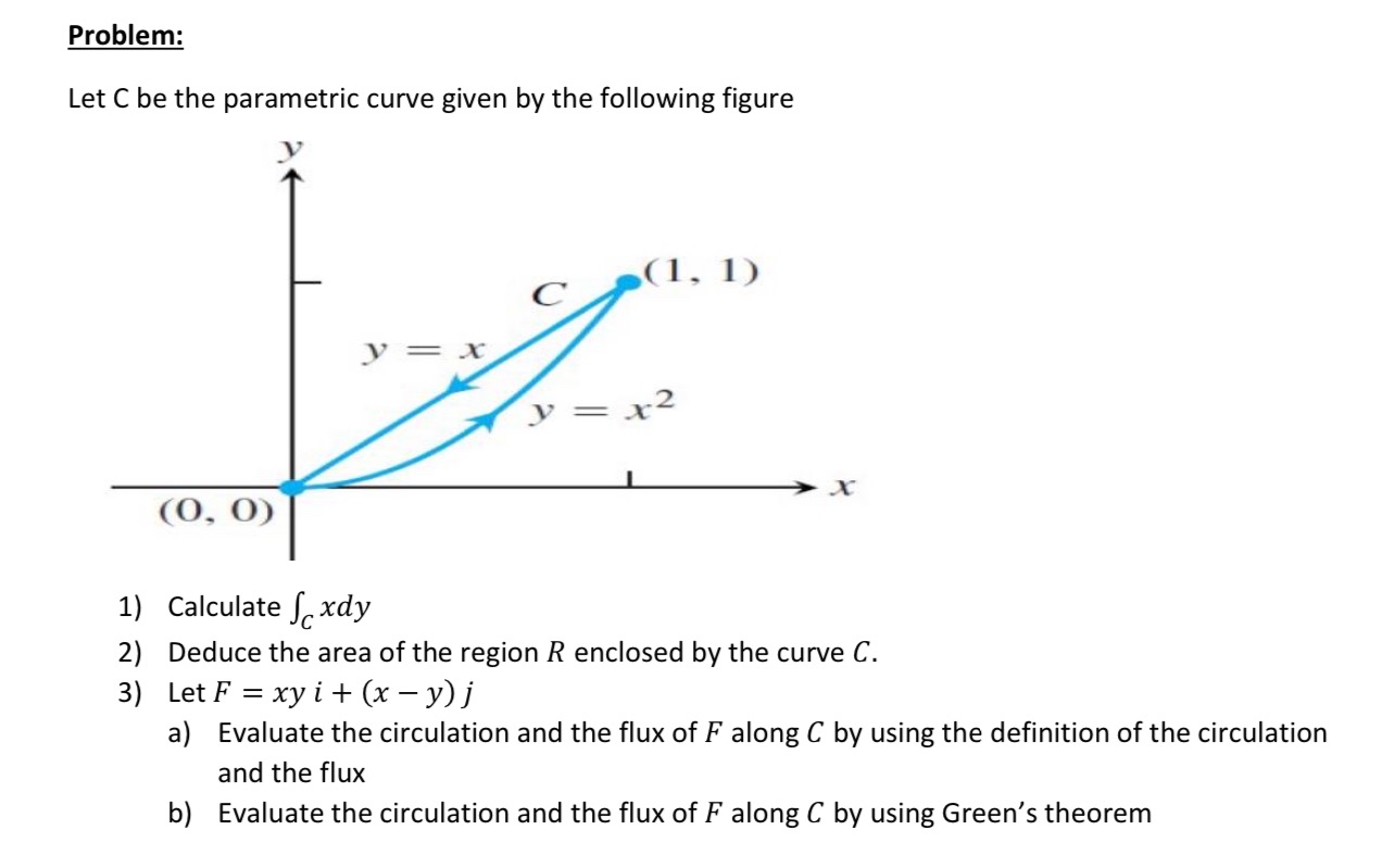 Solved Problem:Let C be the parametric curve given by the | Chegg.com