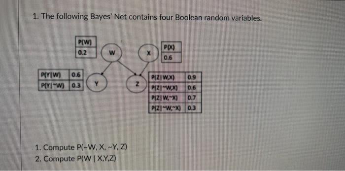Solved 1 The Following Bayes Net Contains Four Boolean