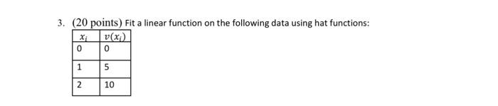 Solved (20 points) Fit a linear function on the following | Chegg.com