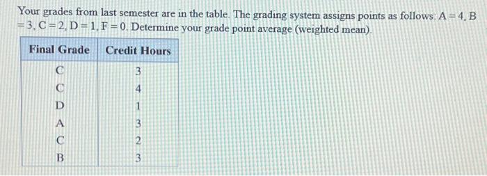 Solved Your grades from last semester are in the table. The | Chegg.com