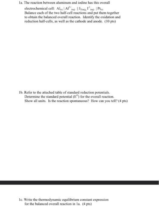 Solved la. The reaction between aluminum and iodine has this | Chegg.com