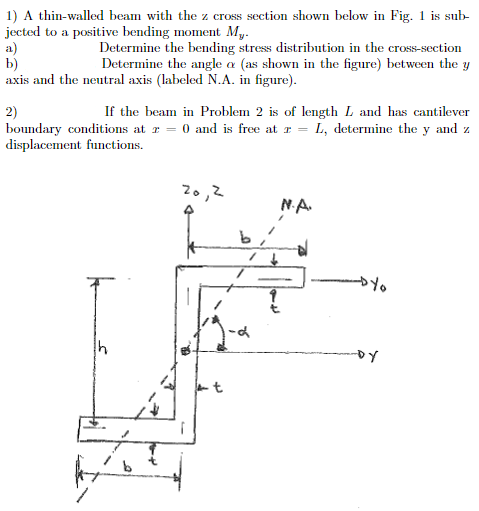 Solved A thin-walled beam with the z ﻿cross section shown | Chegg.com