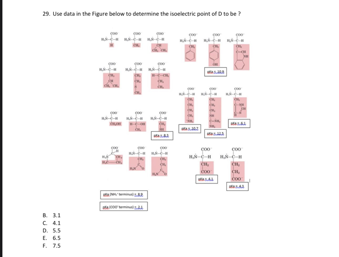 Solved Use data in ﻿the Figure below to ﻿determine the | Chegg.com
