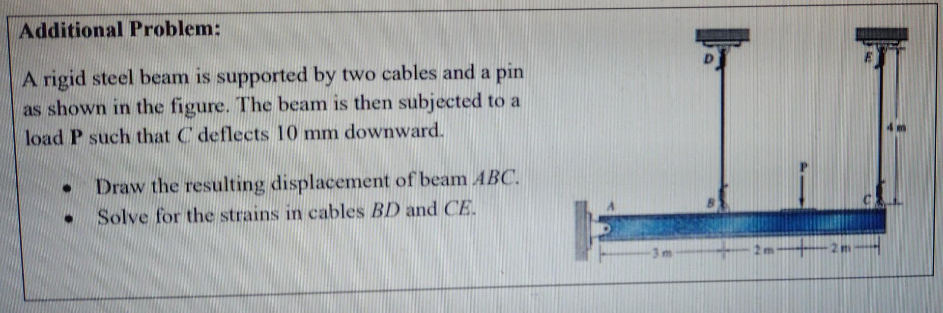 Solved Additional Problem A Rigid Steel Beam Is Supported Chegg