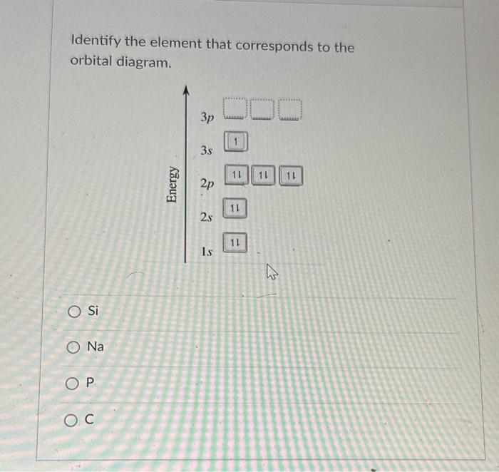 Solved Identify the element that corresponds to the orbital | Chegg.com