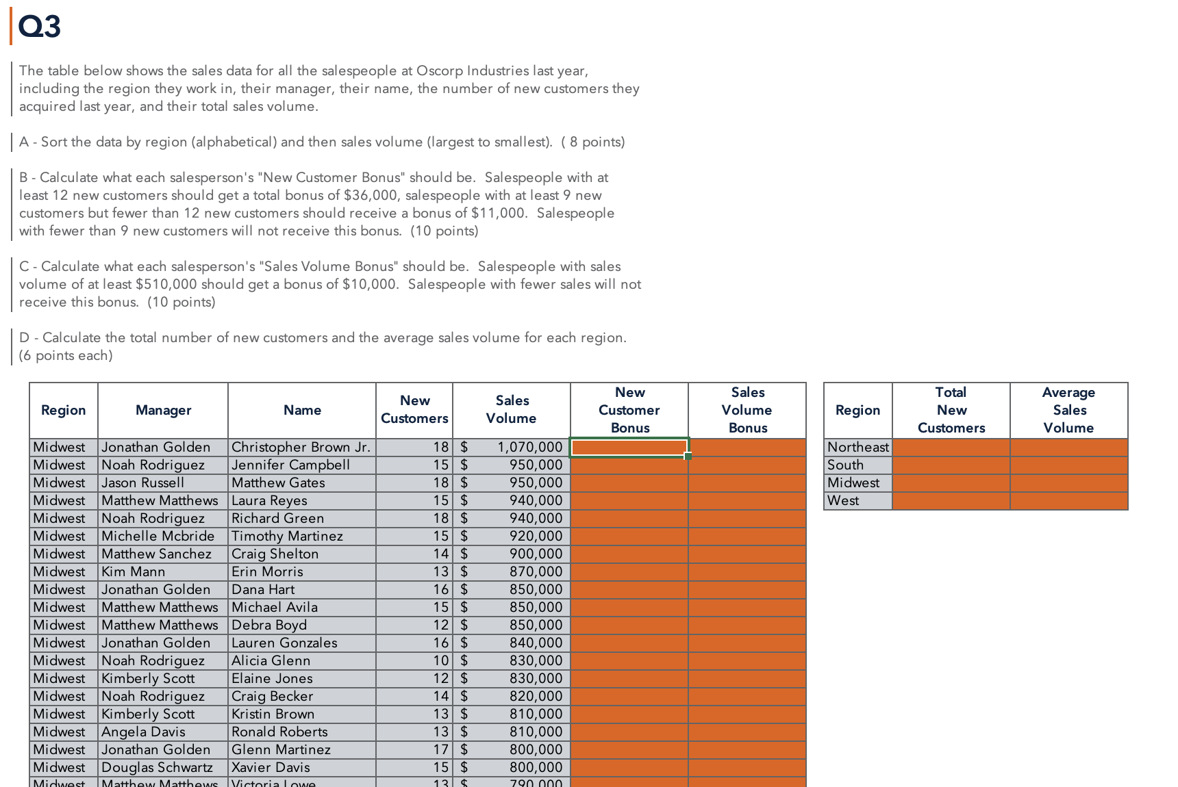 Solved Q3The table below shows the sales data for all the | Chegg.com