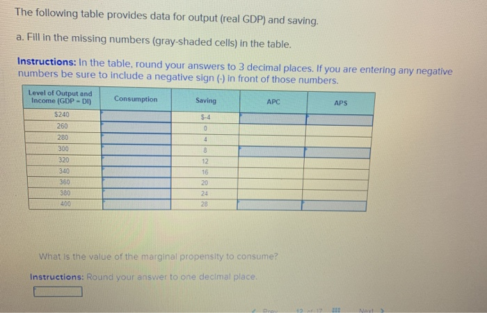 Solved The following table provides data for output (real | Chegg.com