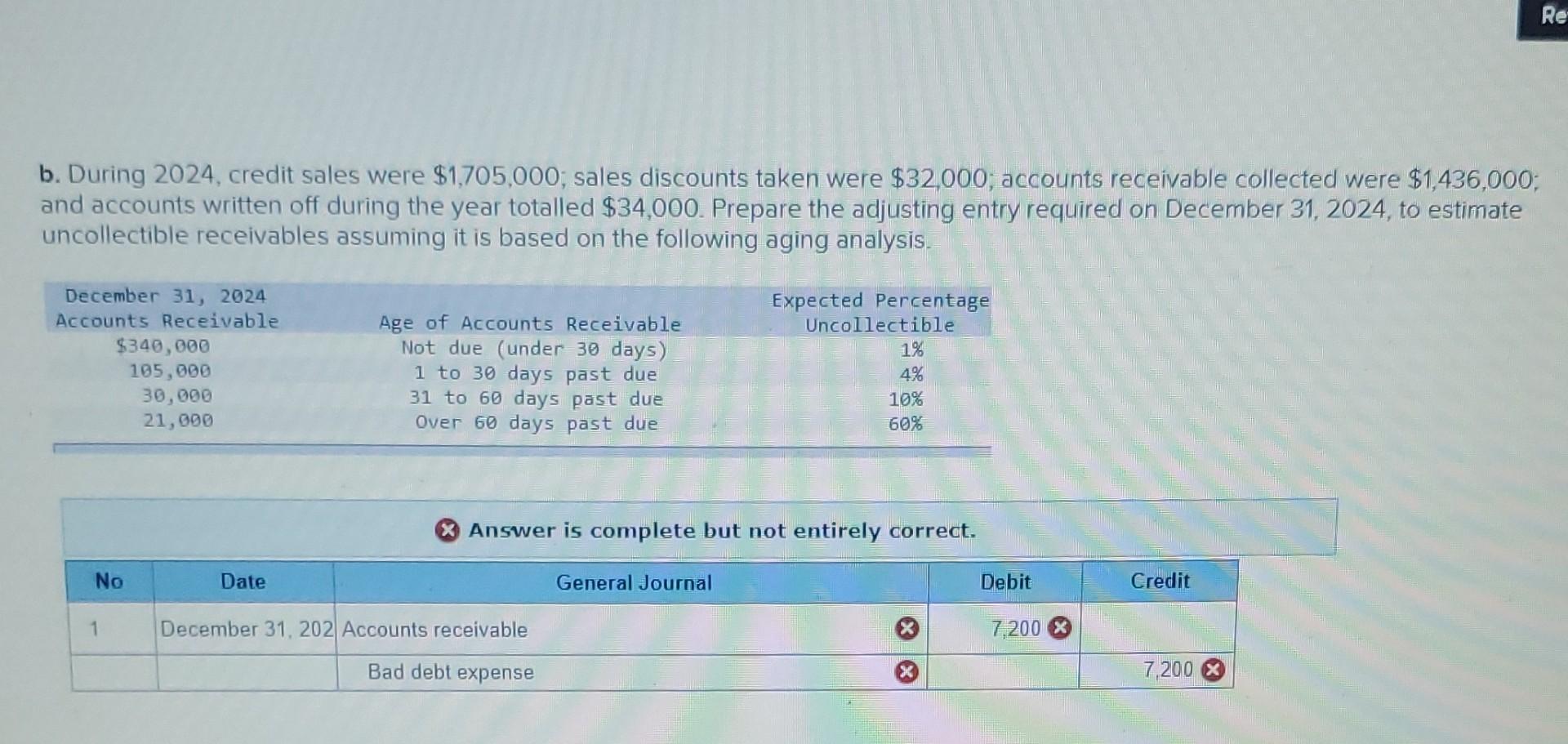 Solved Exercise 8-13 Aging analysis LO3 Winfrey Designs had | Chegg.com