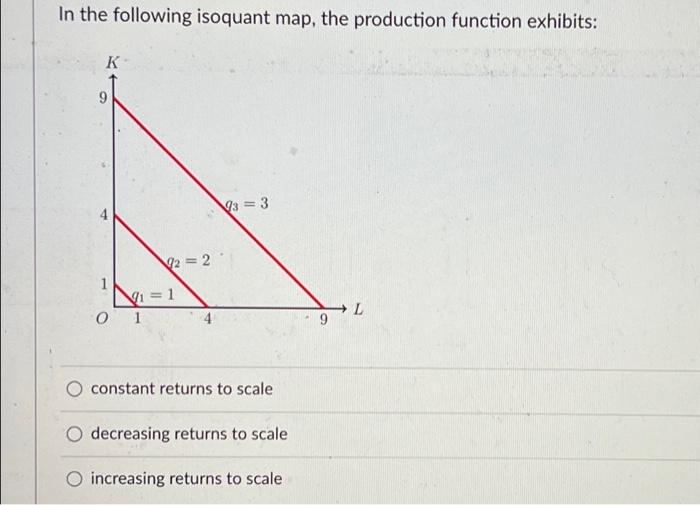 Solved In the following isoquant map, the production | Chegg.com