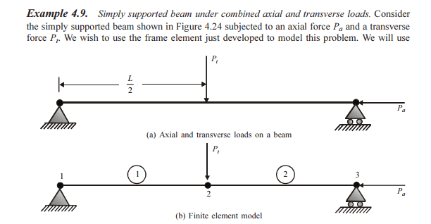 Solved Example 4.9. ﻿Simply supported beam under combined | Chegg.com
