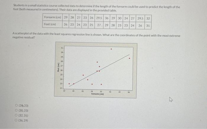 Solved Students in a small statistics course collected data | Chegg.com