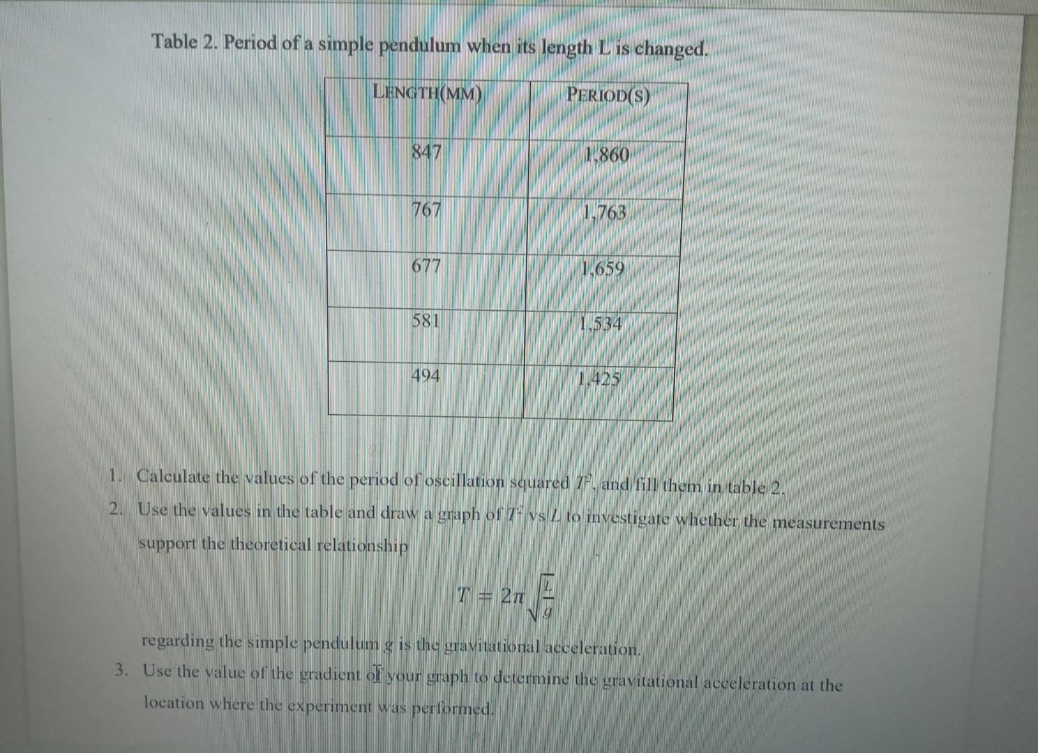Solved Graph D Figure GRAD. A simple pendulum swinging back | Chegg.com