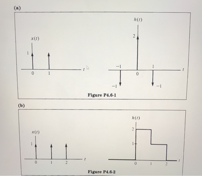 Solved Graphically determine the continuous-time convolution | Chegg.com