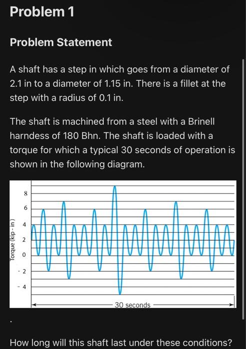 Solved Problem 1 Problem Statement A shaft has a step in | Chegg.com