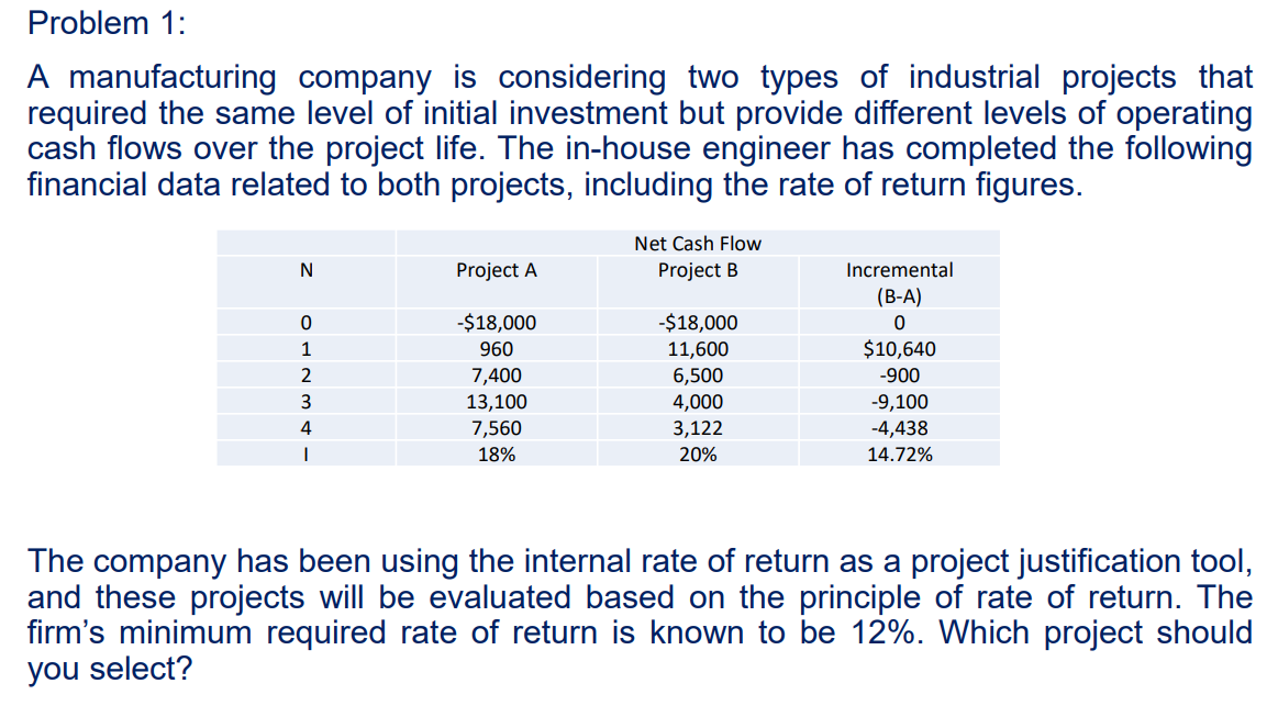 Solved The company has been using the internal rate of | Chegg.com
