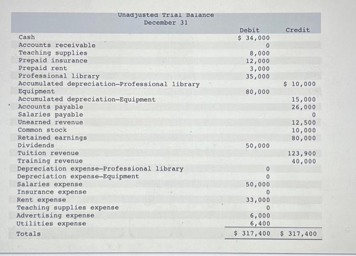 Solved Required information Problem 3-3A (Static) Preparing | Chegg.com