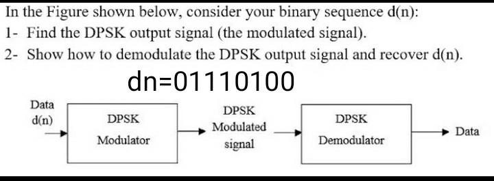 Solved In the Figure shown below, consider your binary | Chegg.com