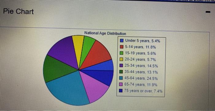 Pie Chart | Chegg.com