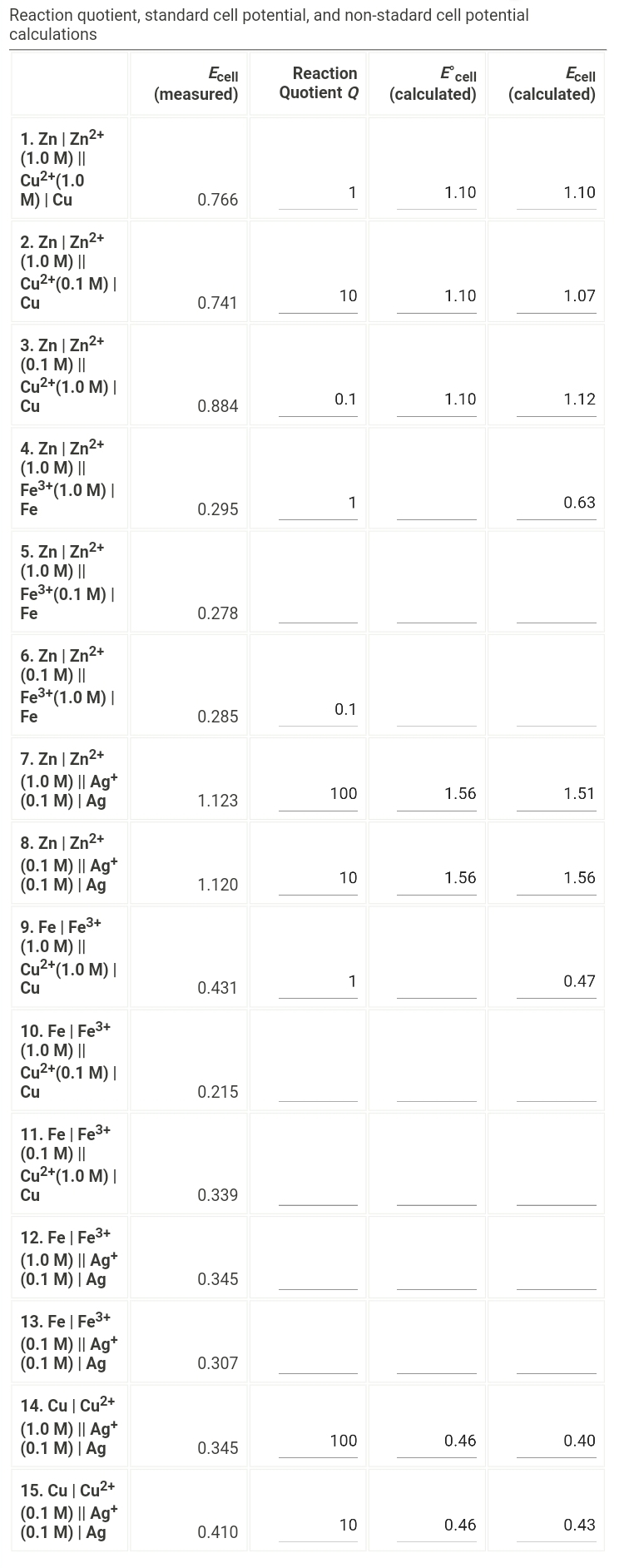 Solved Reaction quotient, standard cell potential, and | Chegg.com