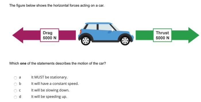 Solved The figure below shows the horizontal forces acting | Chegg.com