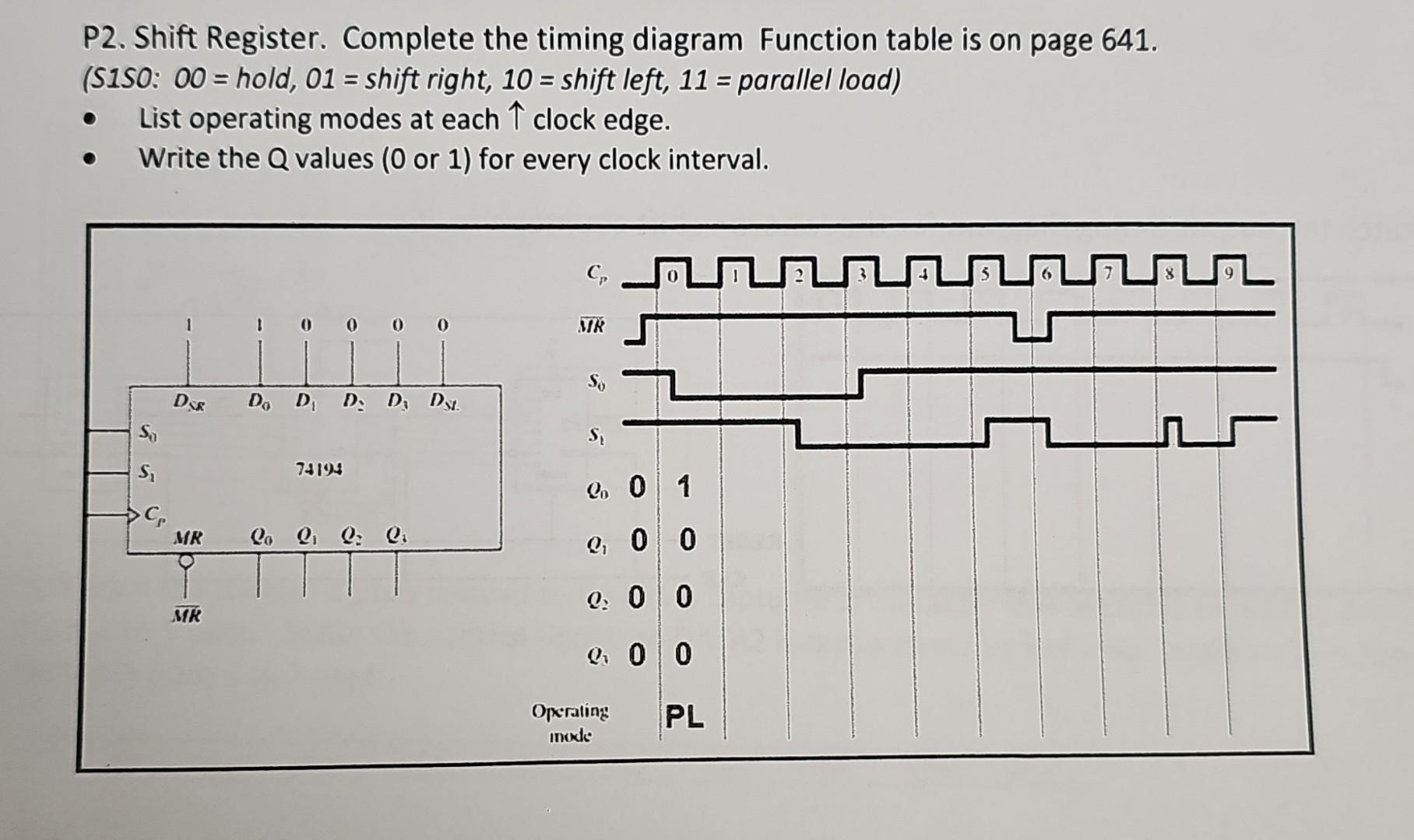 Solved P2. Shift Register. Complete the timing diagram | Chegg.com