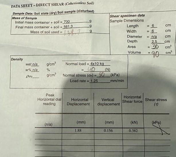 Solved DATA SHEET - DIRECT SHEAR (Cohesionless Soil) Sample | Chegg.com