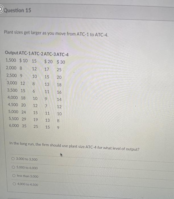 Solved Plant sizes get larger as you move from ATC-1 to | Chegg.com