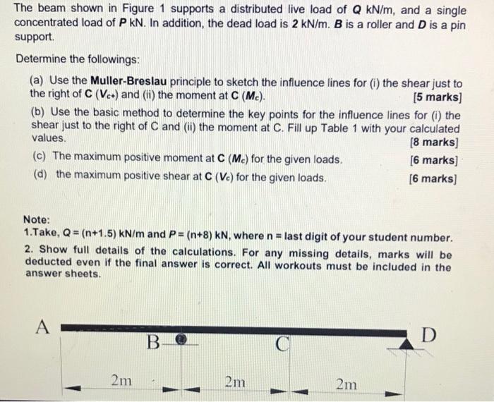 Solved The beam shown in Figure 1 supports a distributed | Chegg.com