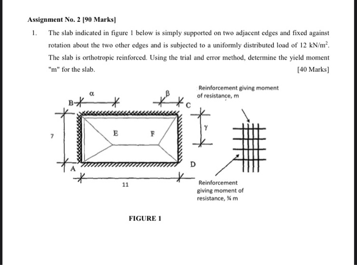 Solved 1. Assignment No. 2 [90 Marks] The slab indicated in | Chegg.com