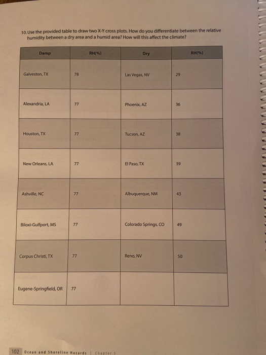 Solved Date Name Instructor Section Group Laboratory 5