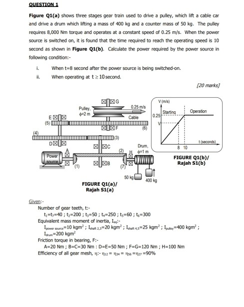 Solved QUESTION 1 Figure Q1(a) shows three stages gear train | Chegg.com