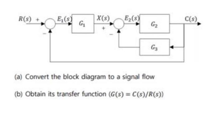 Solved 1. Obtain unit step response and unit impulse | Chegg.com Solved 1. Obtain unit step response and unit impulse | Chegg.com