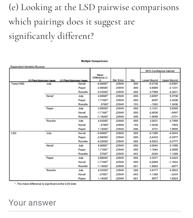 Solved (d) Looking at the Tukey's HSD pairwise comparisons | Chegg.com
