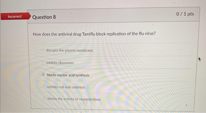 Solved How does the antiviral drug Tamiflu block replication | Chegg.com