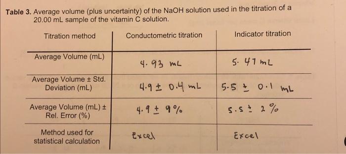 Solved 3. Use the average volume of NaOH from row 1 of Table | Chegg.com