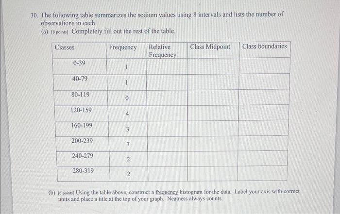 Solved 30. The following table summarizes the sodium values | Chegg.com