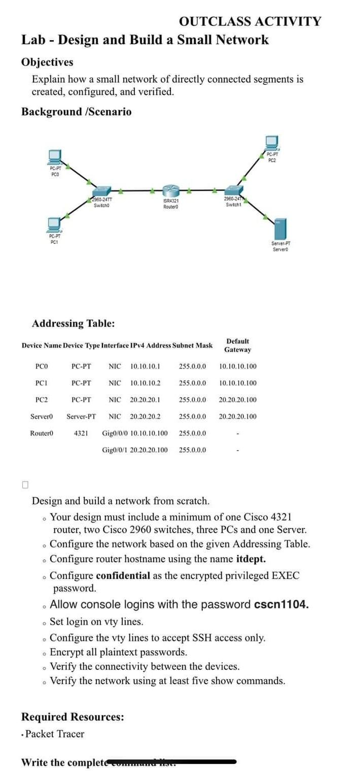 OUTCLASS ACTIVITY Lab - Design and Build a Small | Chegg.com