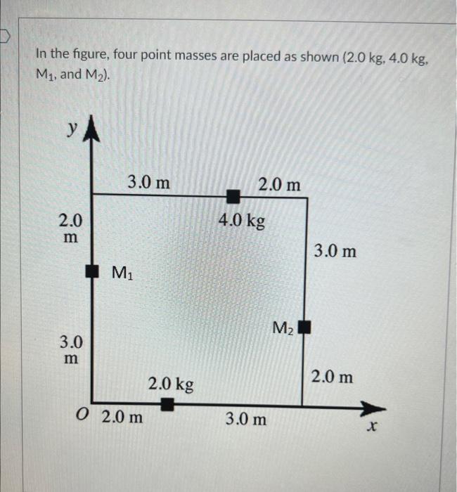 Solved In the figure, four point masses are placed as shown | Chegg.com