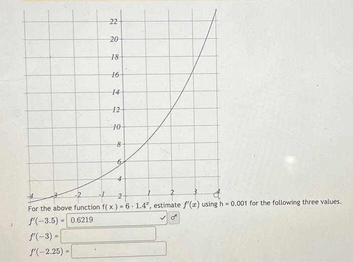Solved For the above function f(x)=6⋅1.4x, estimate f′(x) | Chegg.com