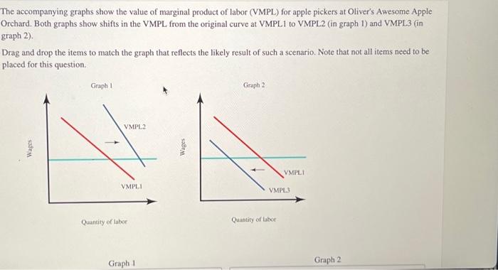 Solved The accompanying graphs show the value of marginal | Chegg.com