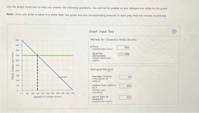 Use the graph input tool to help you answer the | Chegg.com
