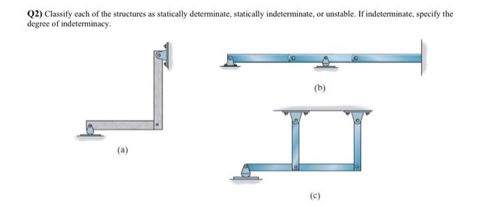 Solved Q2) Classify each of the structures as statically | Chegg.com
